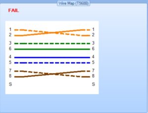 Wire Map| ค่าความถูกต้องของคู่สาย - บริษัท เทคเน็ตอินโฟร์ จำกัด