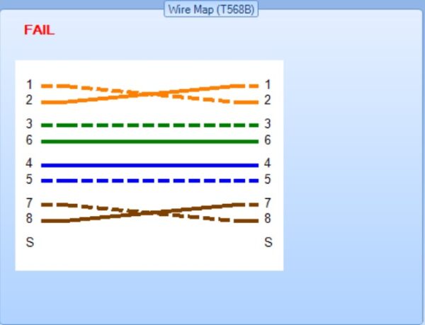 Wire Map| ค่าความถูกต้องของคู่สาย - บริษัท เทคเน็ตอินโฟร์ จำกัด
