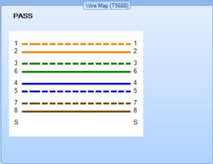 Wire Map| ค่าความถูกต้องของคู่สาย - บริษัท เทคเน็ตอินโฟร์ จำกัด